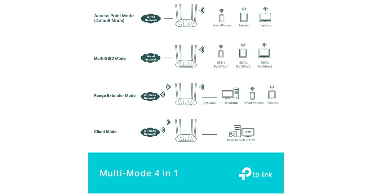 TP-Link TL-WA1801 Dual-Band Wi-Fi 6, Access Point weiß